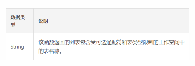 Arcpy学习笔记（五）-列出数据_arcpy.listrasters-CSDN博客