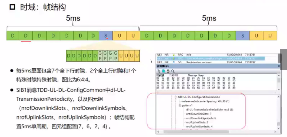 5GNR原理与关键技术（接入网）_5g nr driving factors-CSDN博客