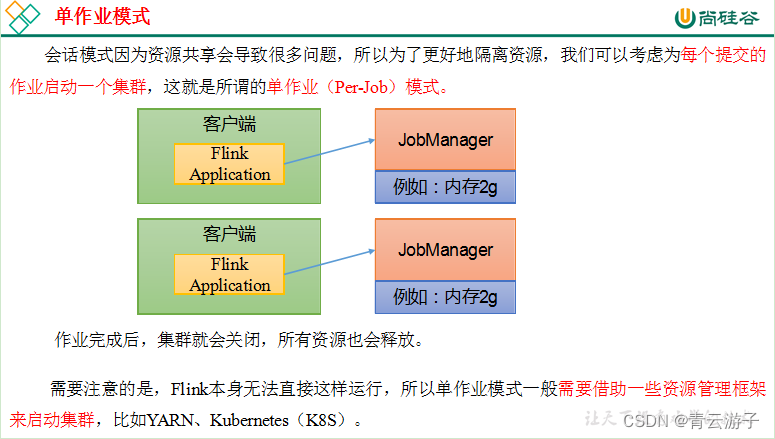 Flink-面试题_flink的offsetsinitializer-CSDN博客