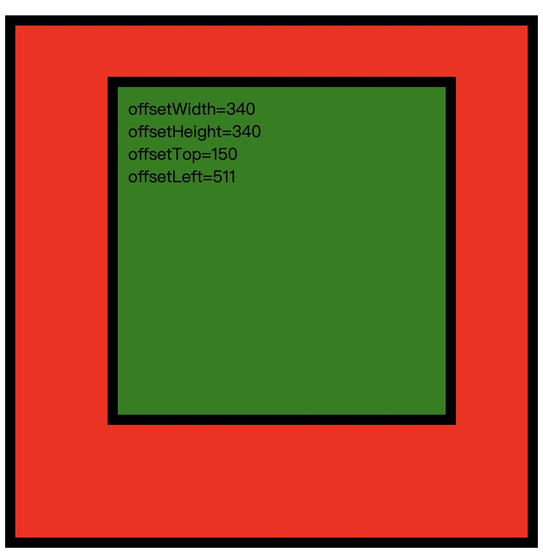 一文看懂js中元素偏移量（offsetLeft,offsetTop,offsetWidth,offsetHeight）_js offsetleft-CSDN博客