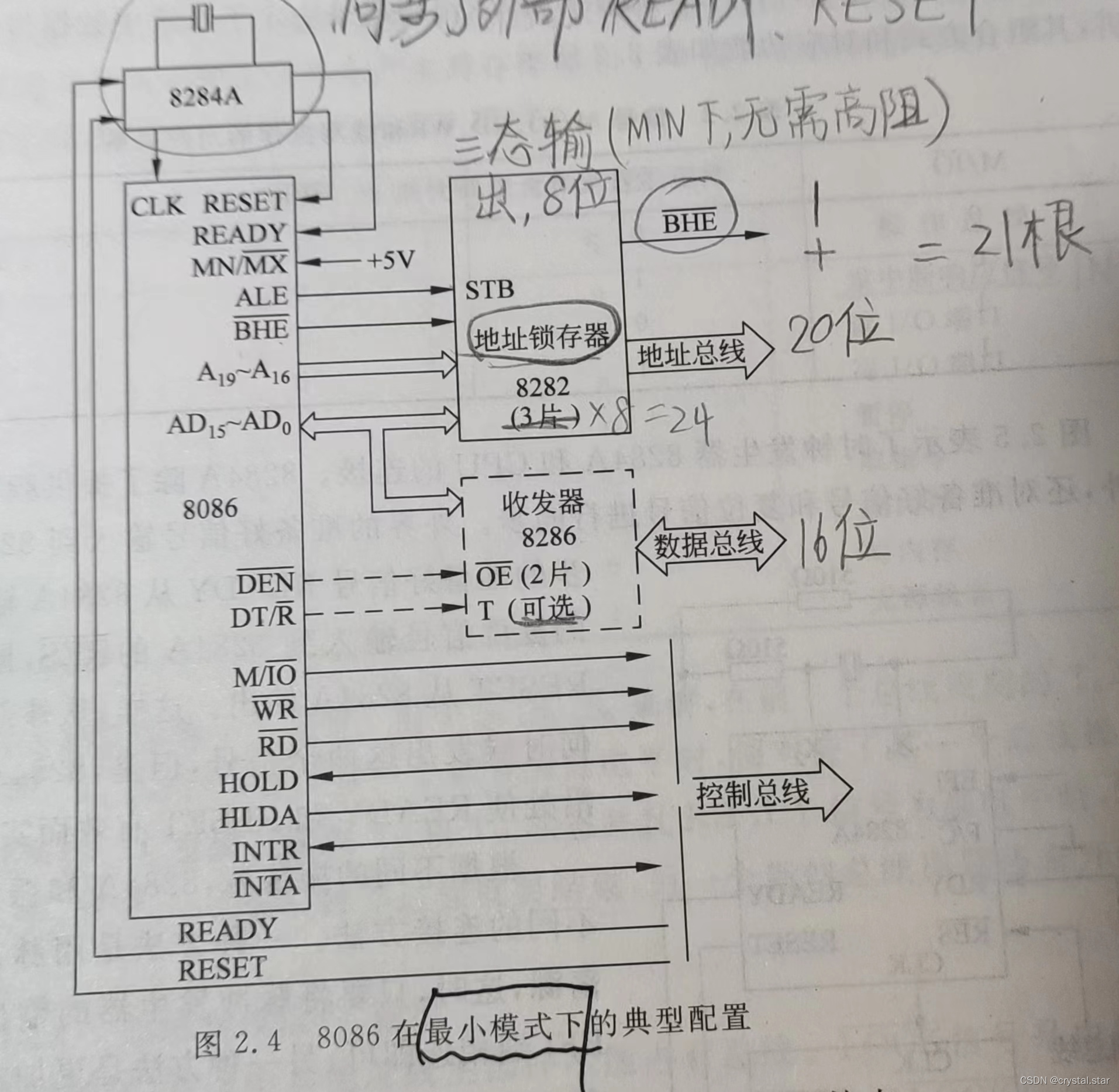 8086奇偶存储体与内存读取_8086奇偶地址怎么判断-CSDN博客