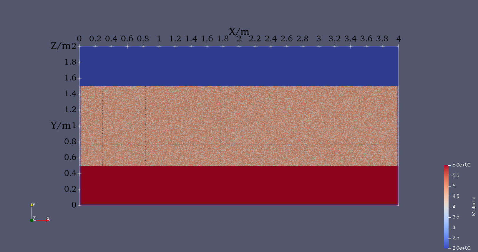 gprMax中多相随机介质探地雷达三维建模与模拟_gprmax三维模型与雷达图像-CSDN博客