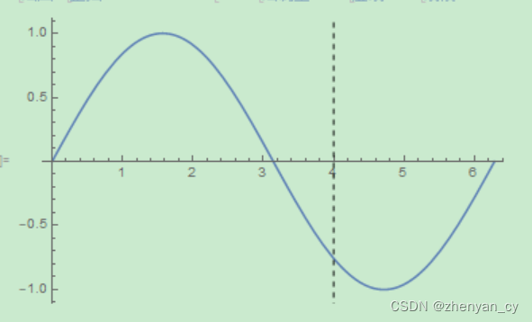 mathematica中在Plot中画平行于y轴的线_mathematica 画直线-CSDN博客