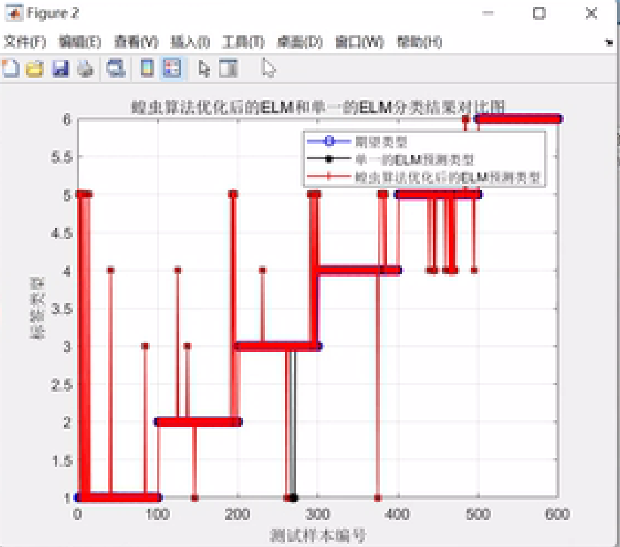 【GOA-ELM分类】基于蝗虫算法优化极限学习机分类研究（Matlab代码实现）-CSDN博客