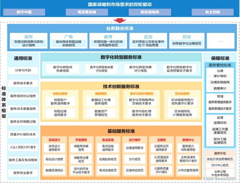 ITSS信息技术服务标准有什么优势呢-CSDN博客