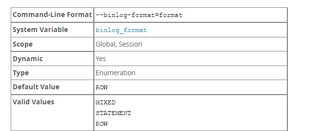 mysql中binlog 参数设置 启用binlog 清理binlog mysqlbinlog使用 mysqldump + mysqlbinlog用于数据备份和恢复 代码实现处理binlog ...