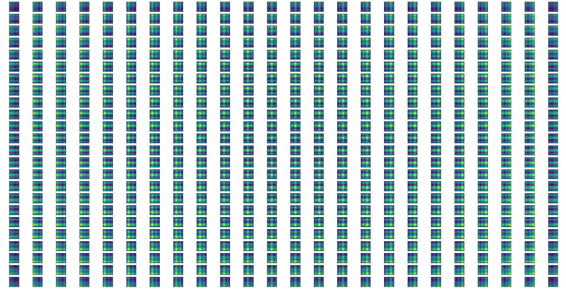 关于ViT中pos embed的可视化_如何可视化position embedding-CSDN博客