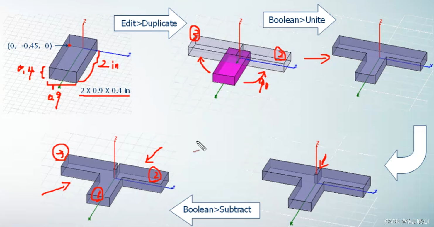基于HFSS的T型功分波导设计_hfss设计波导微带过渡-CSDN博客