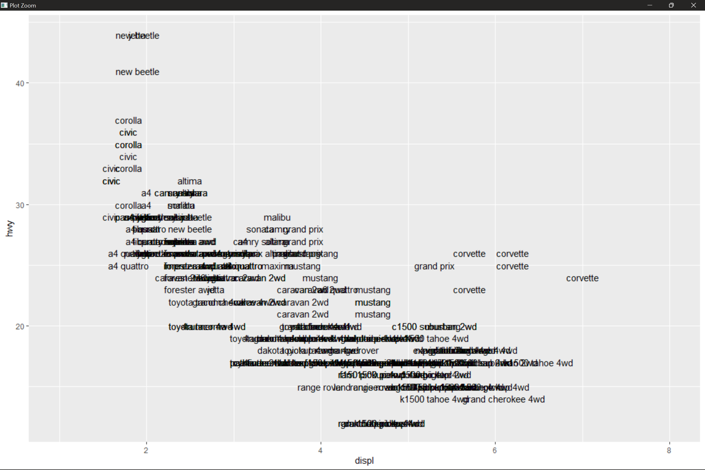 ggplot2-工具箱2_geom text-CSDN博客