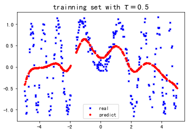 CS229 吴恩达机器学习 习题答案 problem sets 01 （代码题目部分，欢迎各位前辈指教）_cs229课后作业-CSDN博客