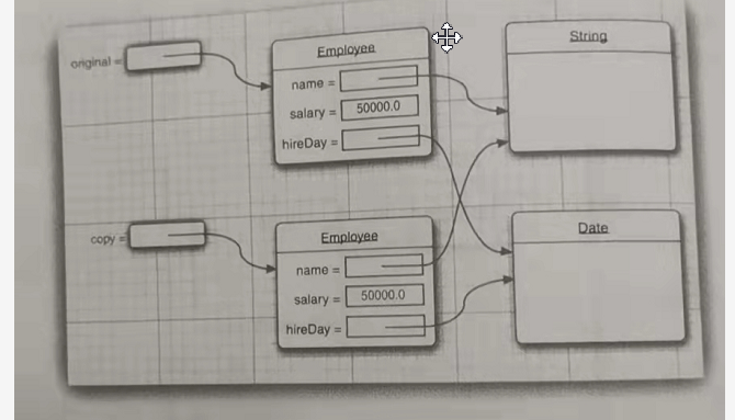 java中Cloneable接口源代码理解篇_java clone() 的源码-CSDN博客