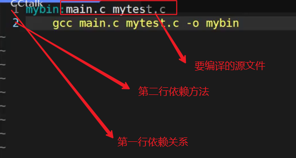 Linux中gcc/g++ gdb make/Make 的基本使用和理解_gcc gdb make理解-CSDN博客