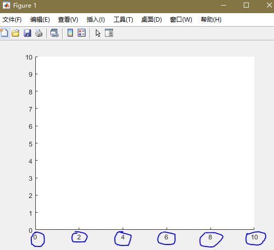 Matlab画图axis、X(Y)Tick、X(Y)TickLabel到底是什么_xticklabel-CSDN博客
