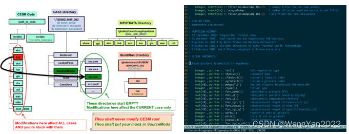 地球系统模式（CESM）_WangYan2022的博客-CSDN博客