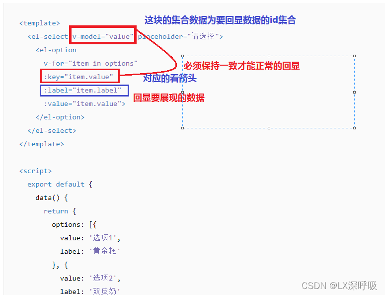 Vue中select下拉框的数据回显问题vue Select 回显 Csdn博客