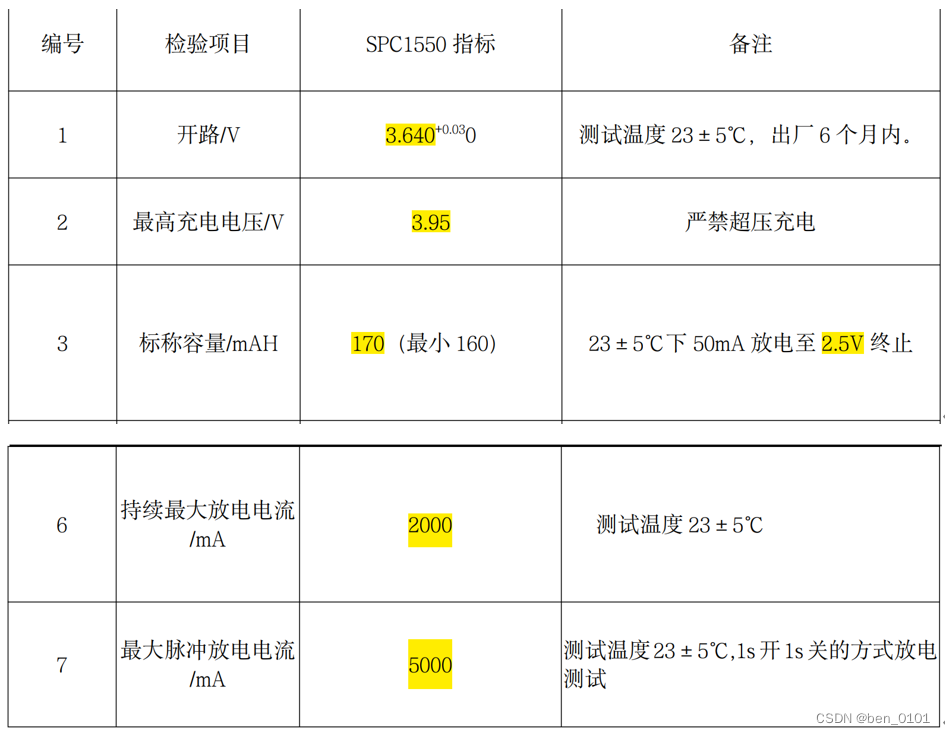 锂亚硫酰氯电池包放电测试-CSDN博客