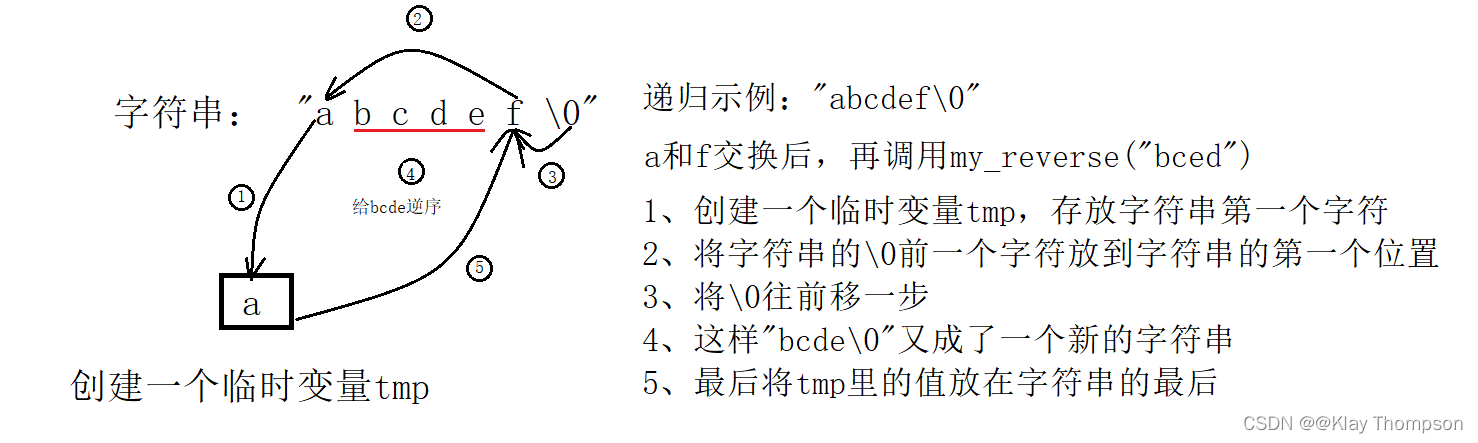 逆序字符串（两种方法）—— 递归法和非递归法reverse函数中对什么使用的是非递归求解方式 Csdn博客 