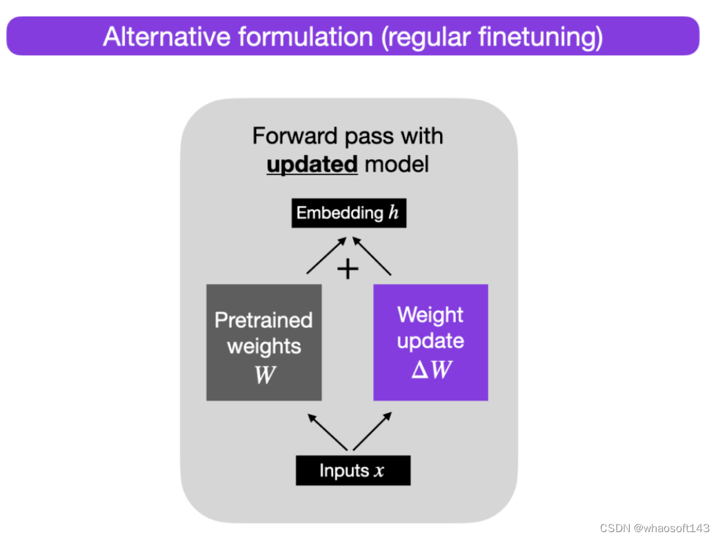 Low-Rank Adaption_low-rank adaptation-CSDN博客