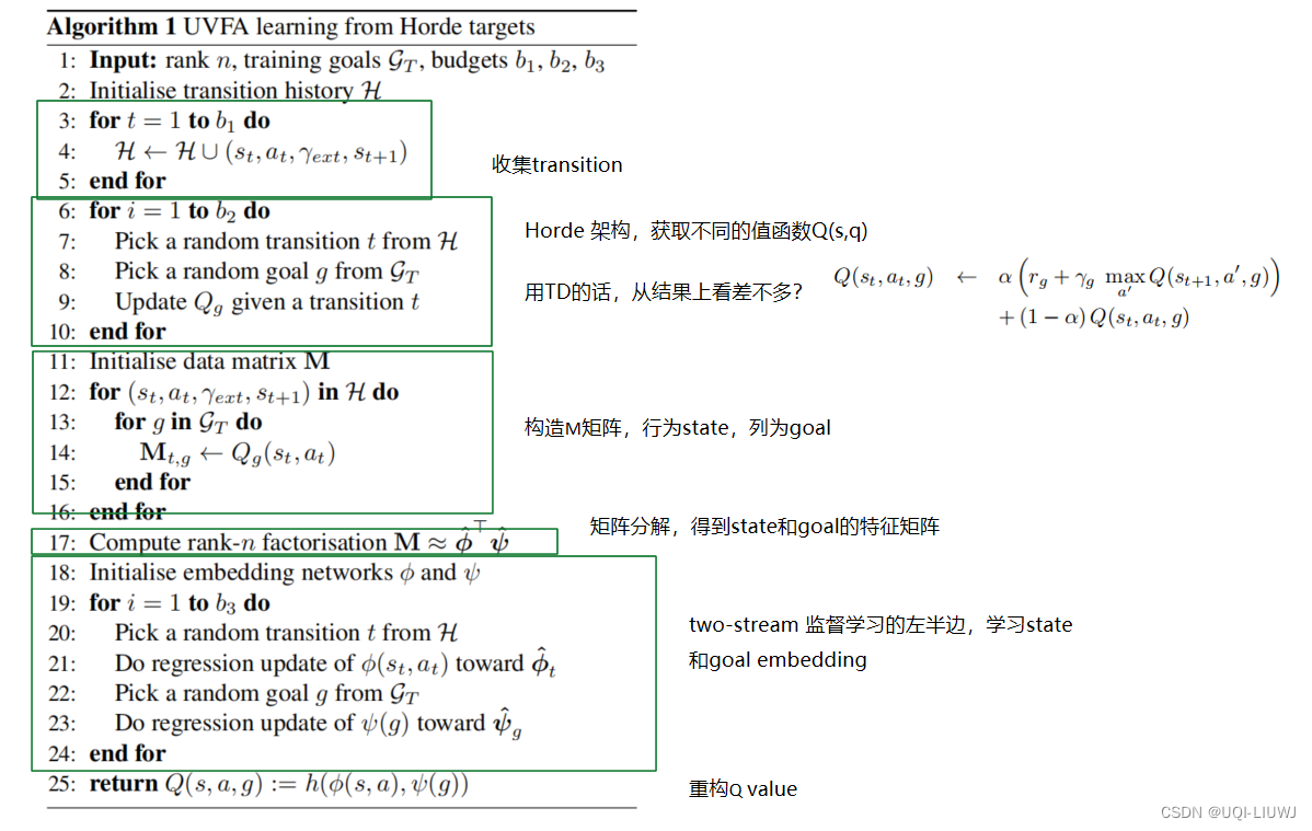 论文笔记：Universal Value Function Approximators-CSDN博客
