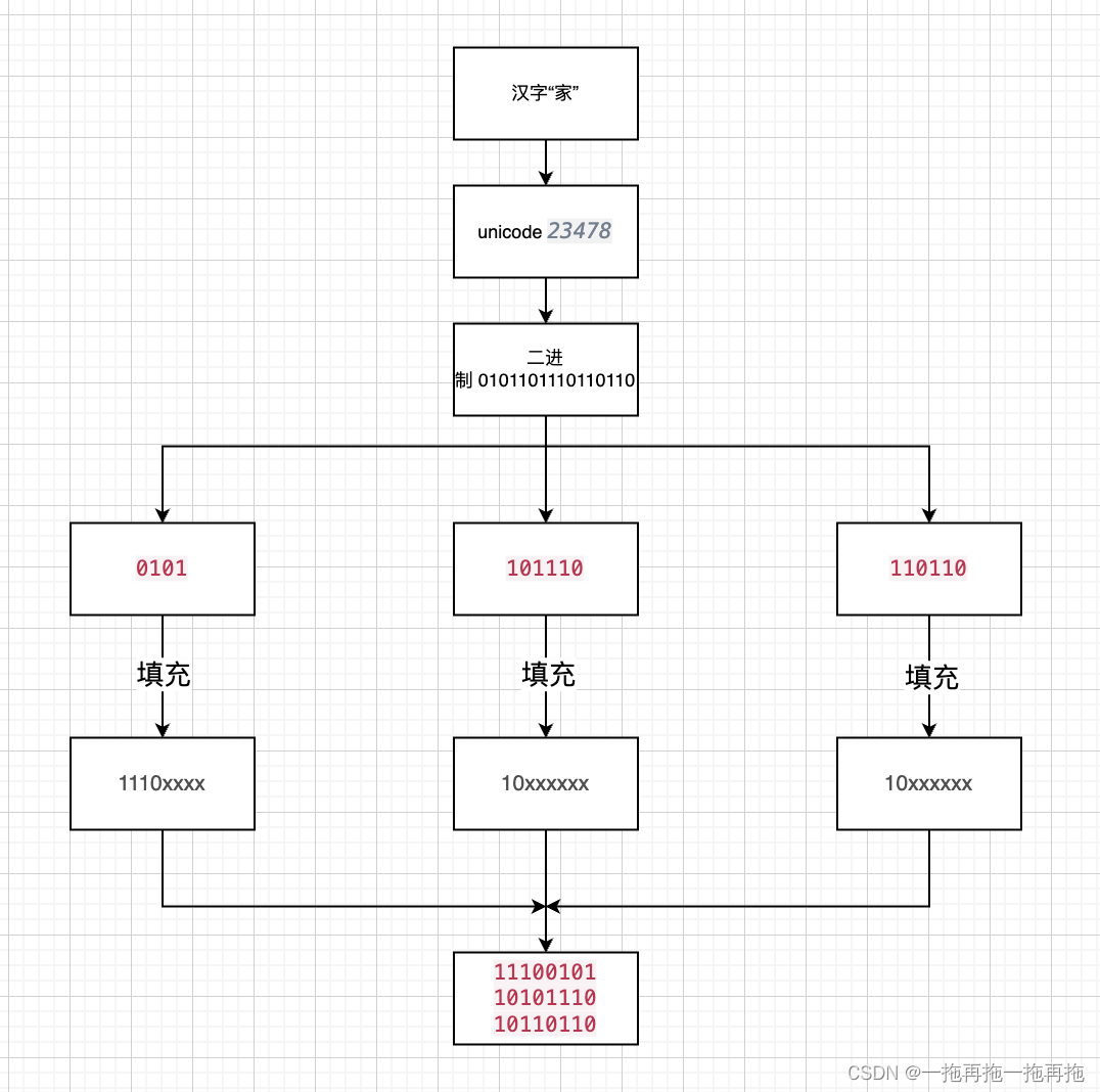 字符编码和Emoji，理解编码，utf-8,utf-16,utf-32_string.fromcharcode 用utf-8编码-CSDN博客