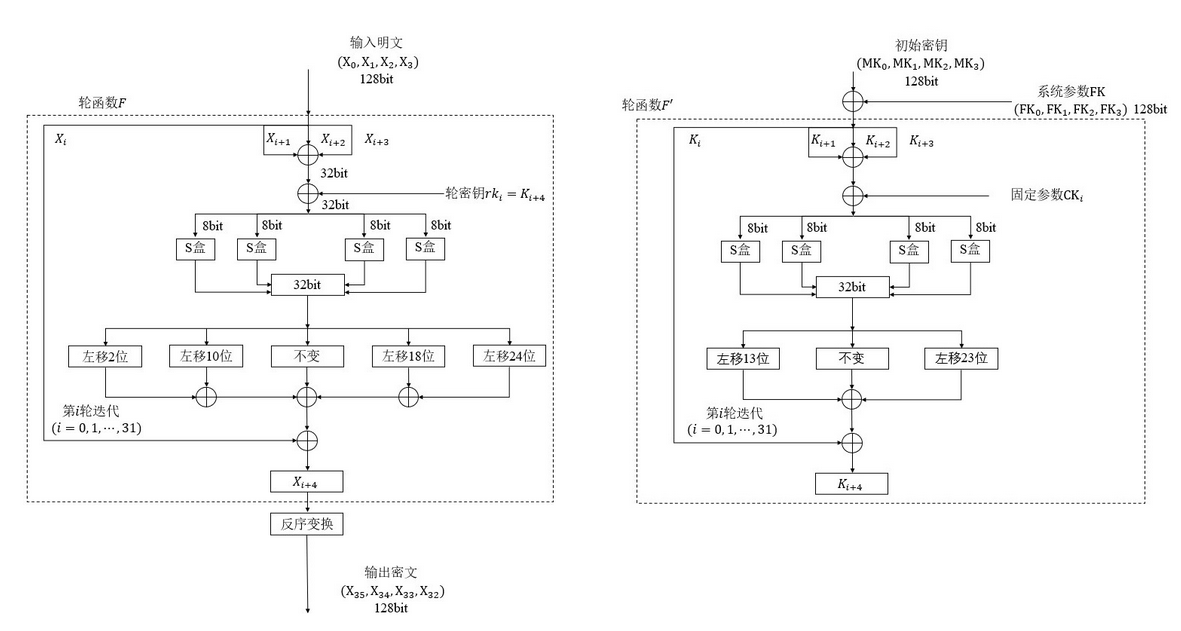 DES AES TEA SM4比较_sm4加密速度_:)????的博客-CSDN博客