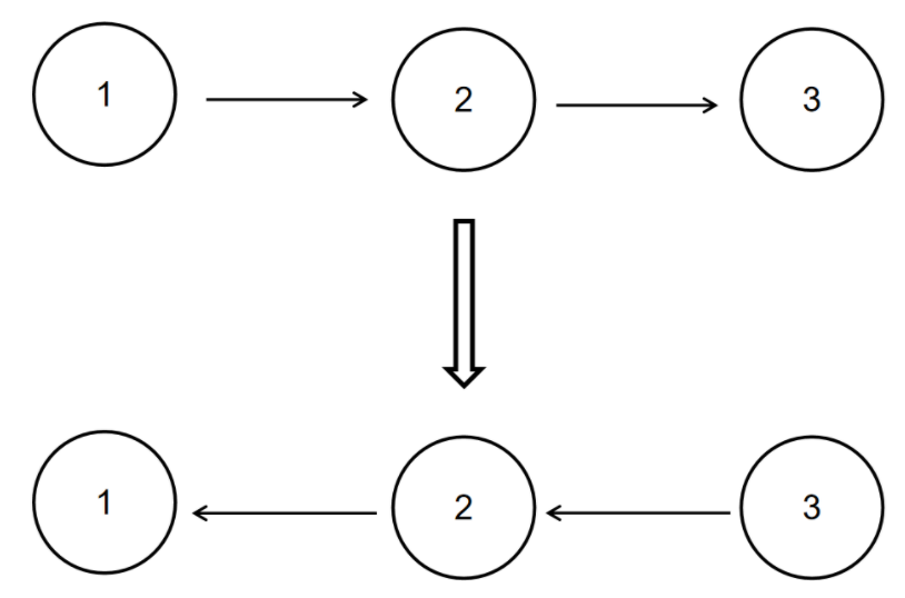 【剑指Offer】JZ24反转链表（C++）-CSDN博客
