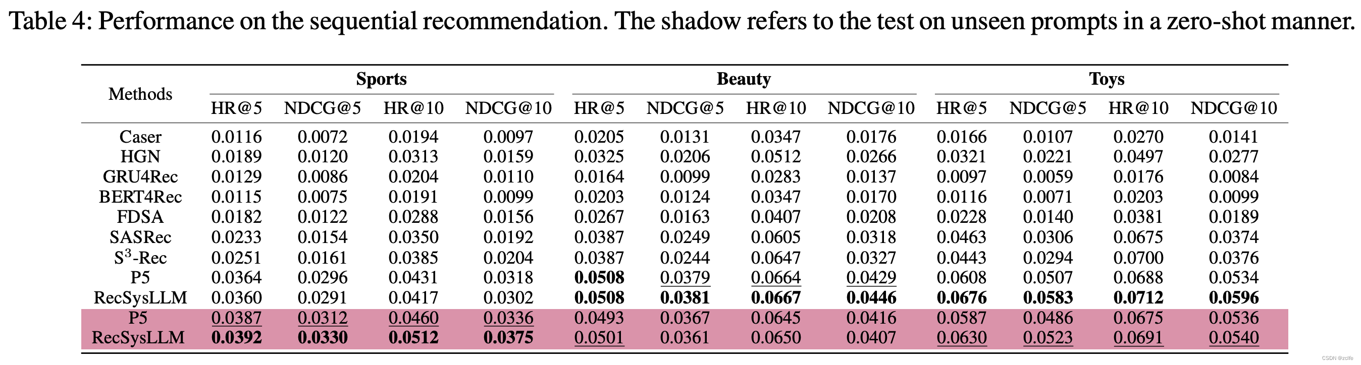20230829笔记_prompt distillation for efficient llm-based recomm-CSDN博客