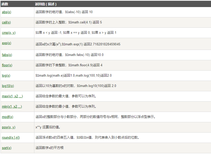 Python量子网络纠缠路由的算法代码 Csdn博客 