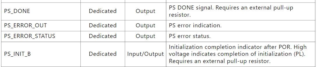 ultrascale学习笔记之启动时序分析_ultrascale+ 启动流程-CSDN博客