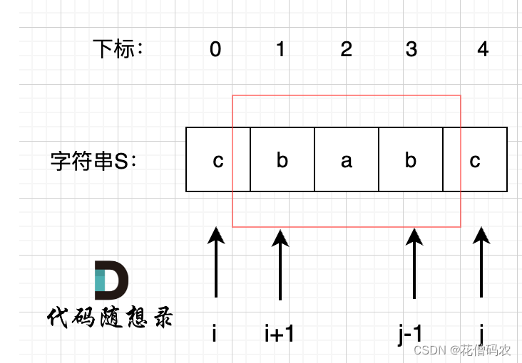 最长回文子串和最长回文子序列java版动态规划版java最长回文子串和子序列 Csdn博客