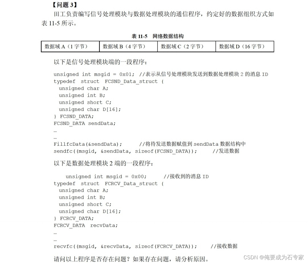 嵌入式软件开发学习之某机载嵌入式系统机载系统 Csdn Csdn博客