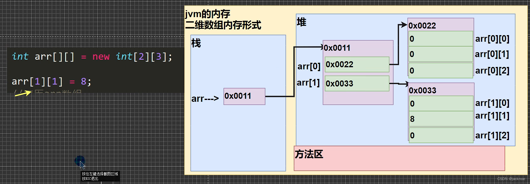 数组，对象内存机制，画内存图分析二维点内存分析图怎么画 Csdn博客