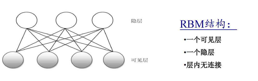 受限玻尔兹曼机的python参考实现_python实现受限玻尔兹曼机-CSDN博客
