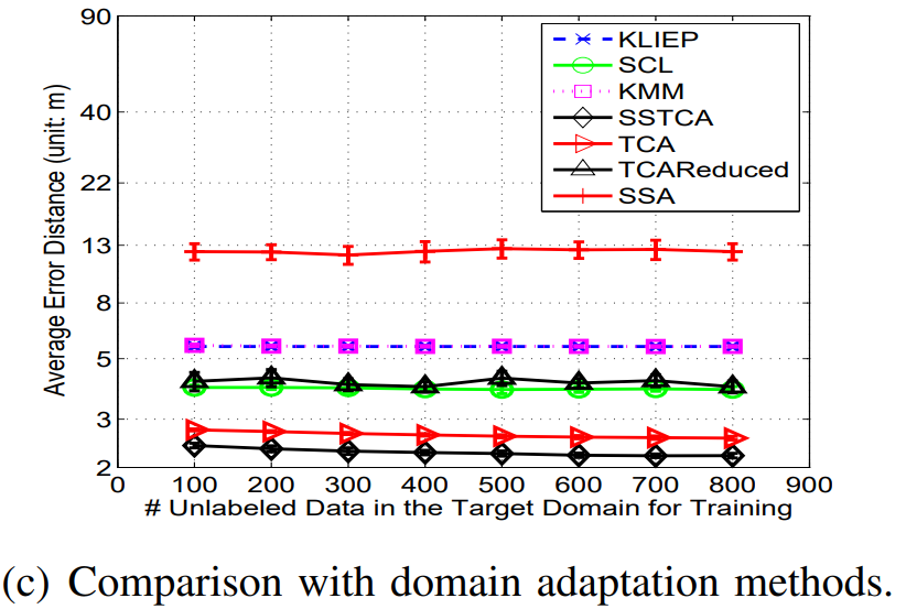 TCA笔记3:TCA论文阅读_transfer component analysis-CSDN博客