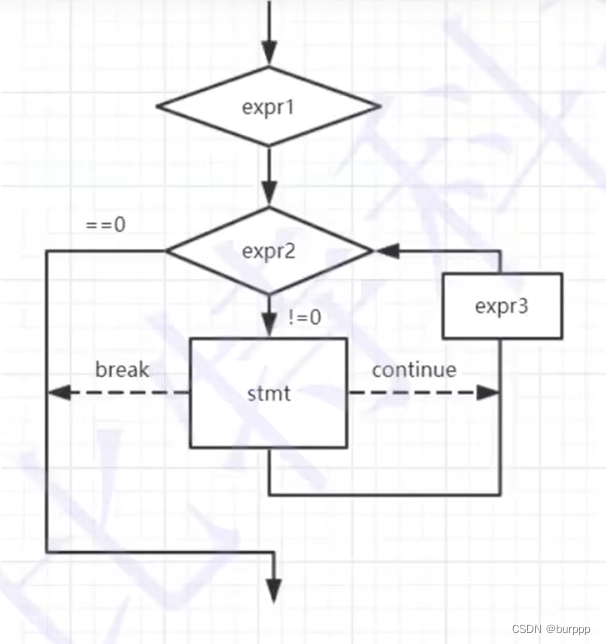 burppp的C日志2-CSDN博客