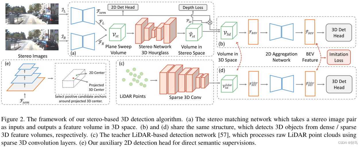 Liga-stereo:Learning lidar geometry aware representations for Stereo-based 3D Detector_liga ...