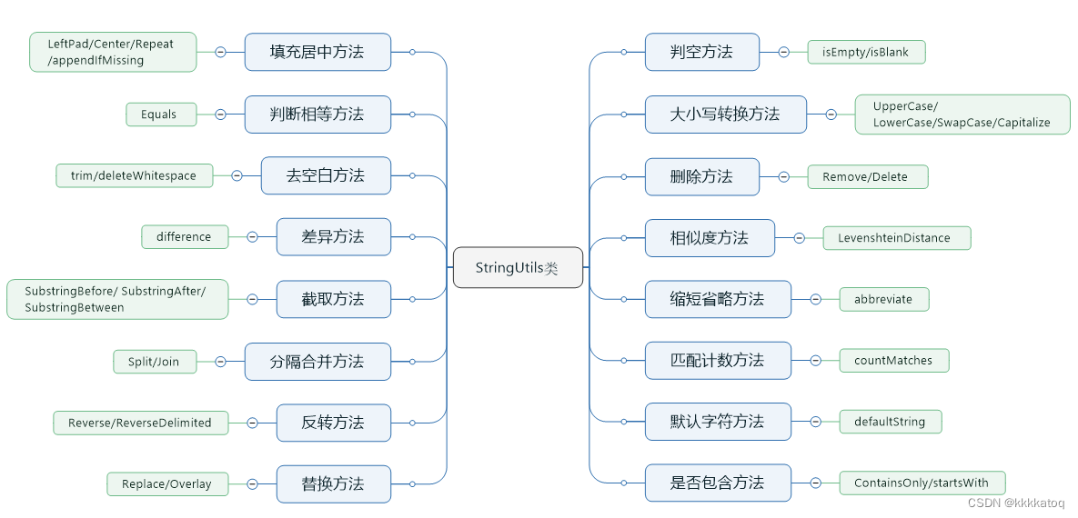 Apache Commons-Lang3_apache commons lang-CSDN博客