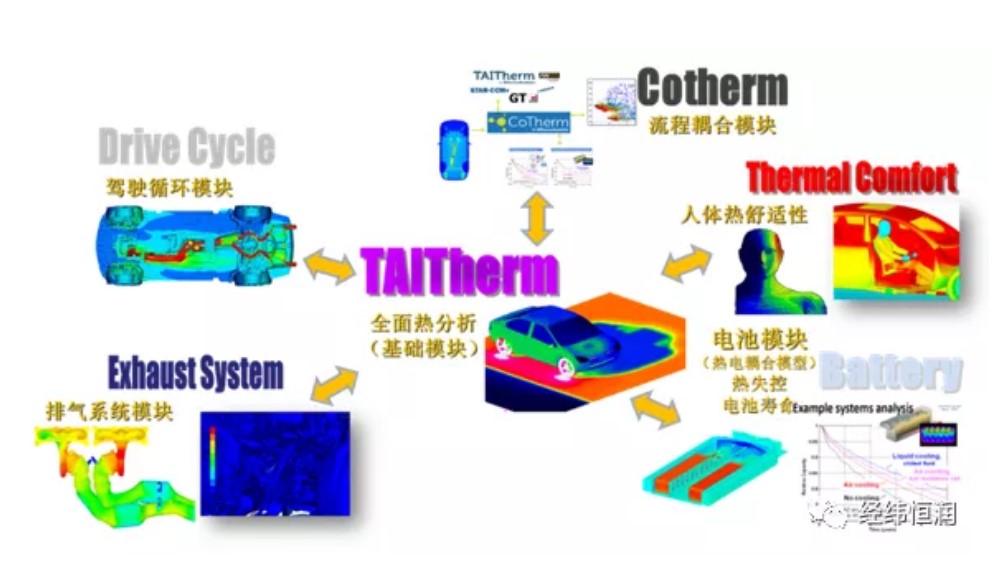 TAITherm—专业热管理工具_thermoanalytics taitherm12.6安装包-CSDN博客