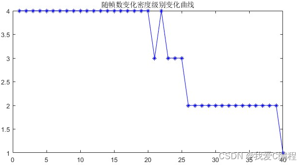 M基于形态学处理和svm的视频行人密集度分析matlab仿真matlab读取视频并用形态学处理 Csdn博客
