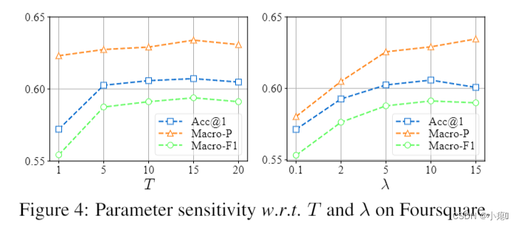 Mutual Distillation Learning Network for Trajectory-User Linking_distillation network-CSDN博客
