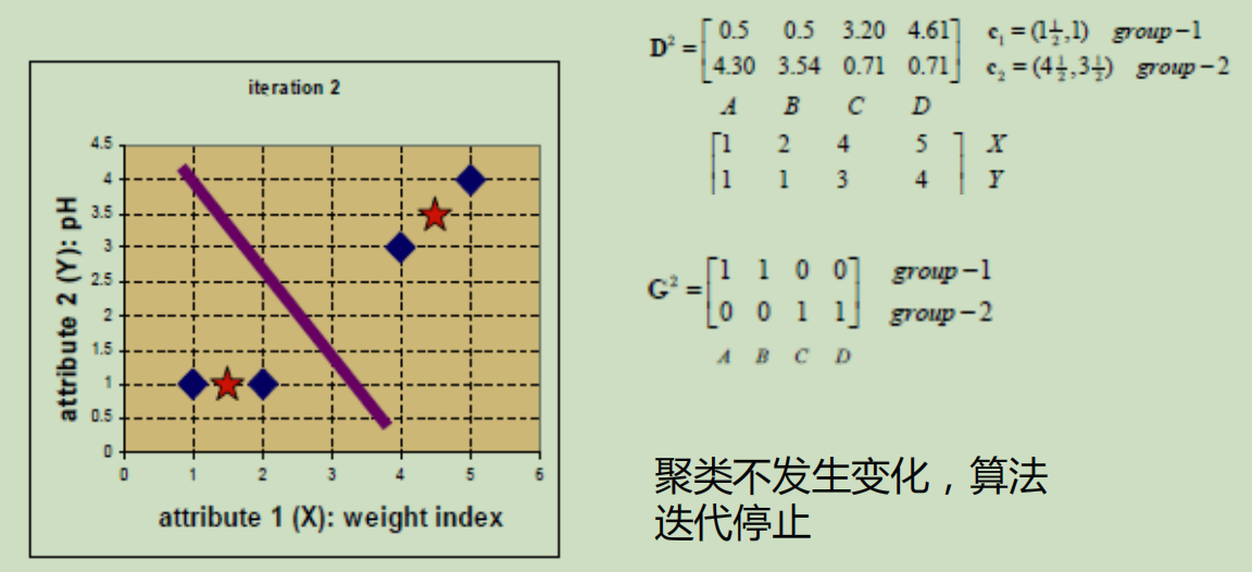 机器学习---聚类算法_initcentroids(函数)-CSDN博客