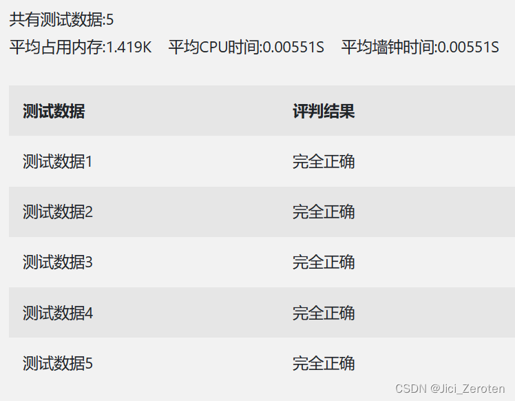 C语言试题系列 第六章数组【问题描述】连续输入n个整数用起泡法排序排成升序 【输入形式】输入的整数之间 Csdn博客