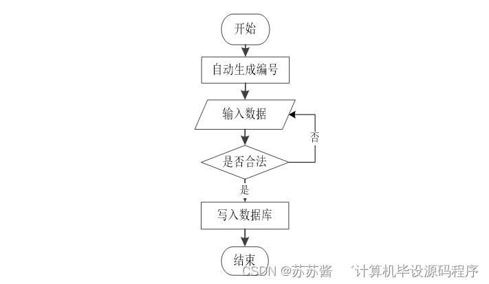计算机毕业设计springboot基于微信小程序奶茶点单系统设计与实现j65l39【附源码】 Csdn博客
