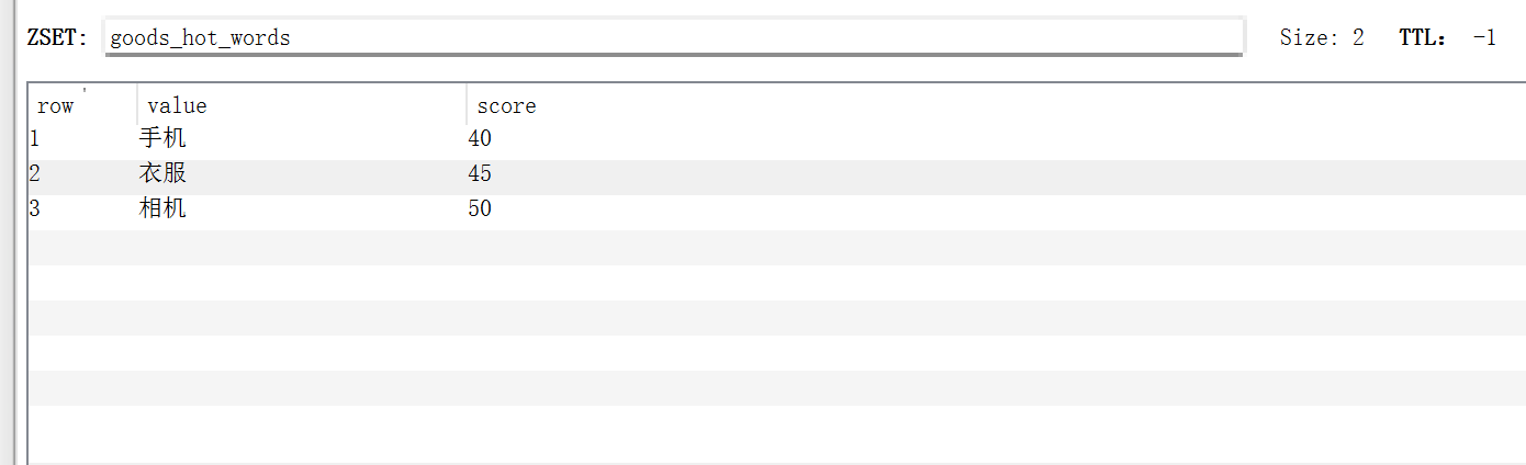 Redis——zset有序集合之reverserangewithscore函数使用reverserangewithscores Csdn博客