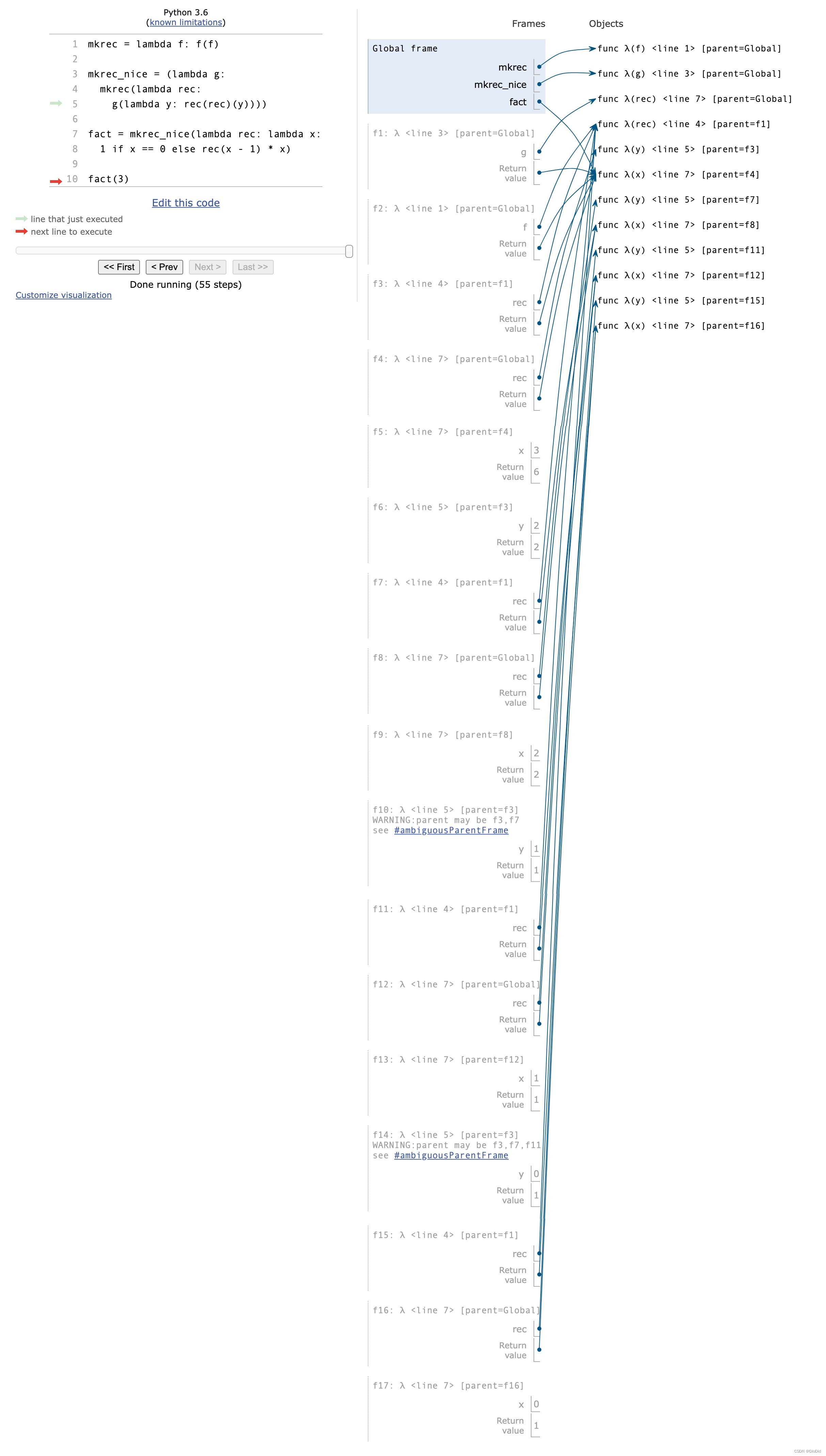 Z/Y组合子的python实现 ( Y combinator / Z combinator )-CSDN博客