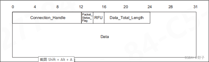 蓝牙HCI 部分Command，Event_ble hci命令-CSDN博客