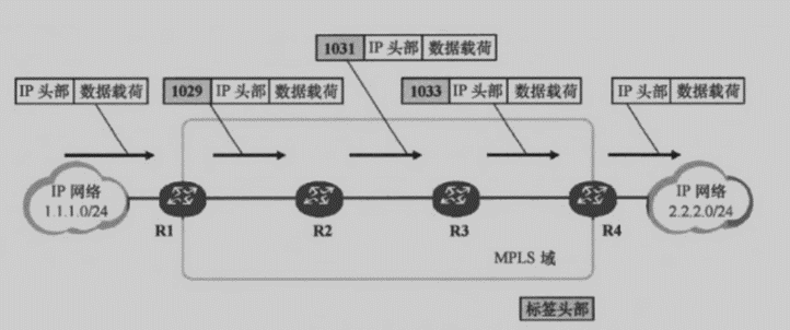 MPLS(多协议标签交换)基础_mpls标签-CSDN博客