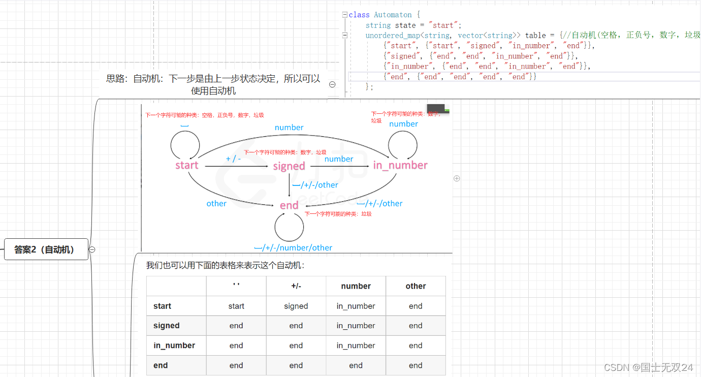 力扣8字符串转换整数 Atoi(2种解法)字符串转换整型atoi Csdn博客 4599