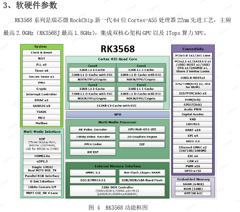 国产rk3568核心板及底板（四核Cortex-A55@2.0GHz）_rk3568核心板厂家-CSDN博客