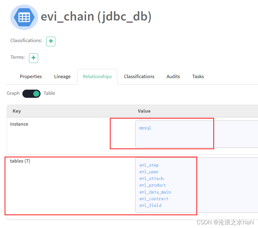 导入MySQL元数据到Apache Atlas_atlas mysql-CSDN博客